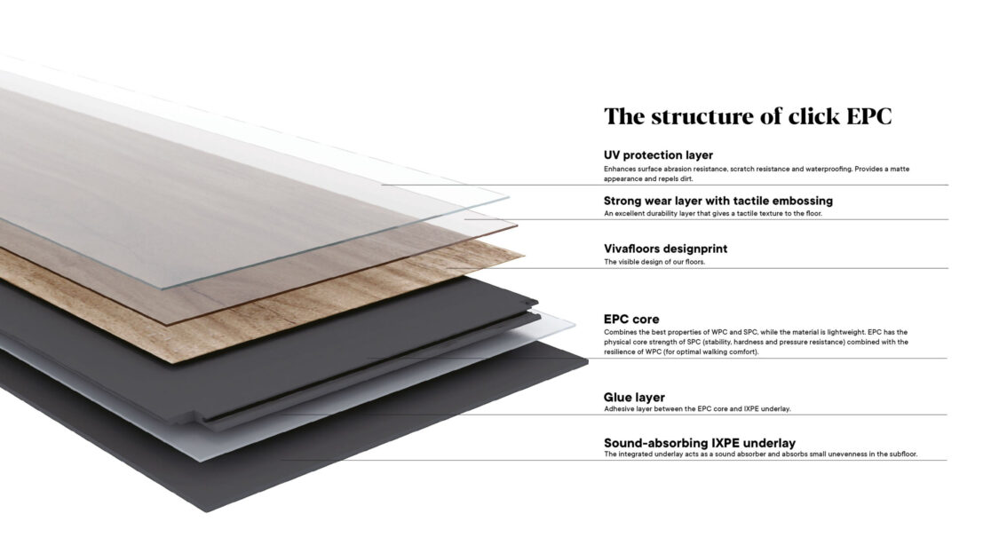 The construction of luxury vinyl flooring - Vivafloors